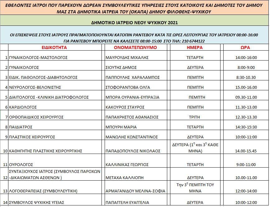 ΔΗΜΟΤΙΚΑ ΙΑΤΡΕΙΑ - Δήμος Φιλοθέης - Ψυχικού